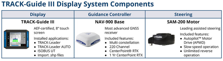 TRIMBLE TRACK-Guide™ III display system – Manterra Shop